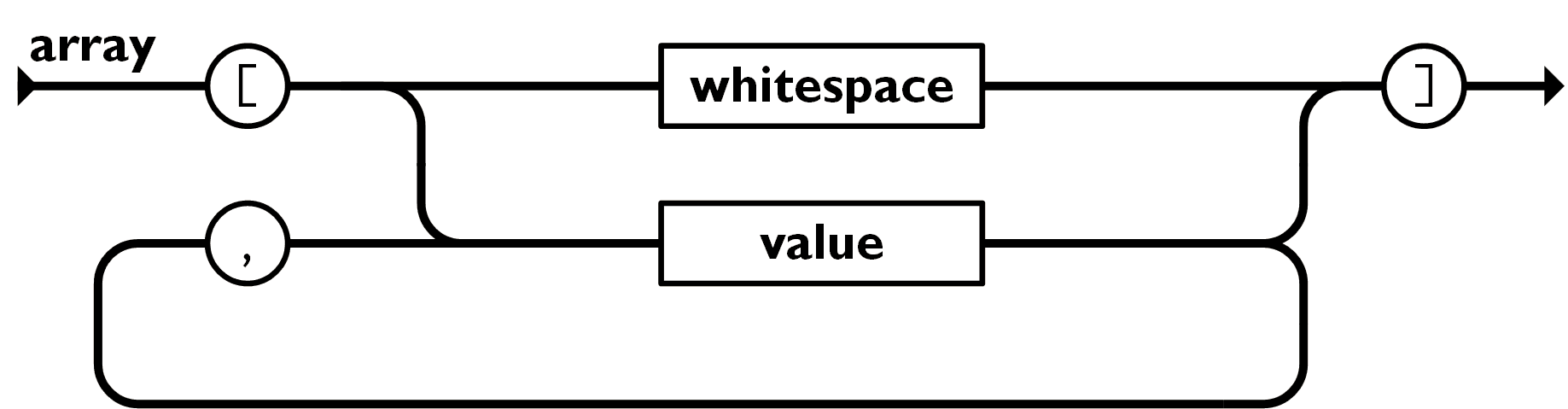 值(value)可以是双引号括起来的字符串(string)、数值number、true、false、 Null、对象(object)或者数组(array),它们是可以嵌套。